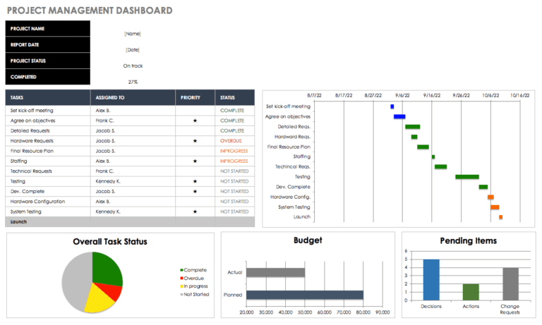 Project Status Report Dashboard Template - Best Creative Templates